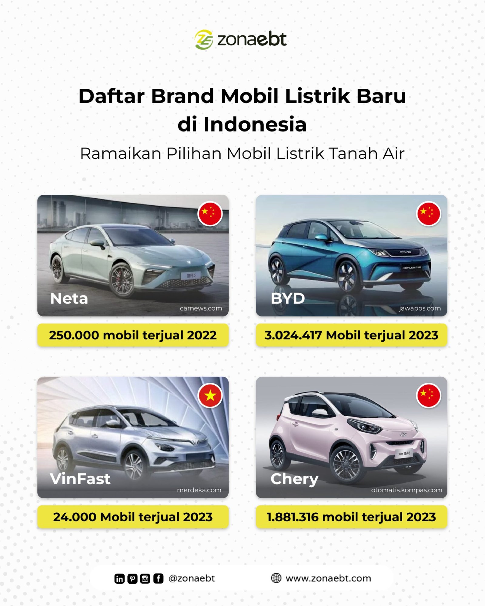 4 Brand Mobil Listrik Baru di Indonesia, Mana Incaranmu? - zonaebt.com