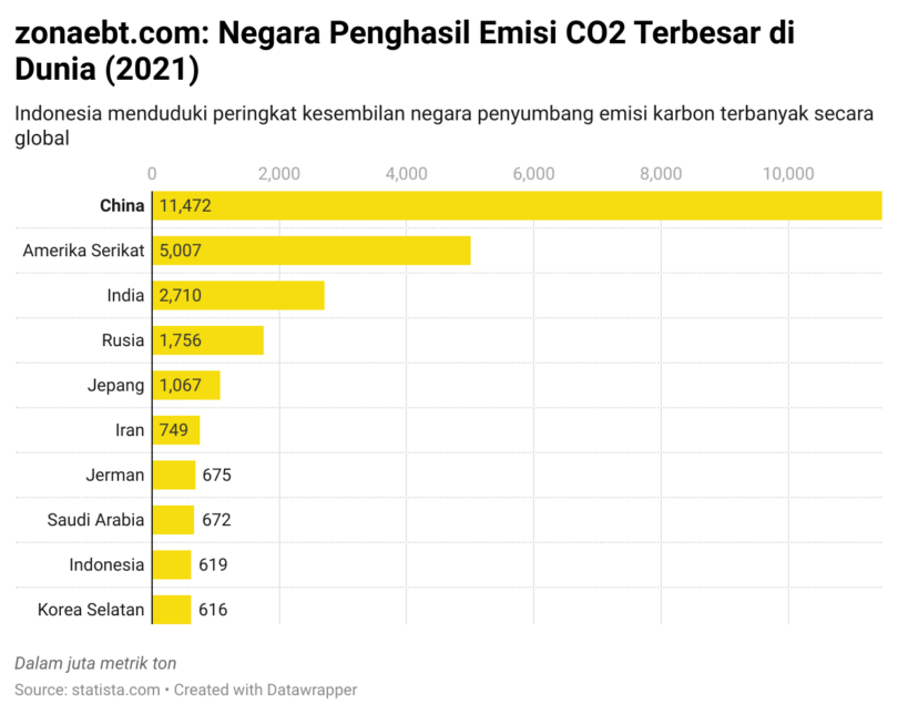 Bursa Karbon Indonesia: Arah Baru Mengatasi Perubahan Iklim Global | Good News From Indonesia
