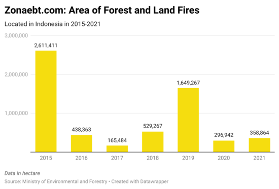 Saving the forest fires: Indonesia's Important Role in AATHP