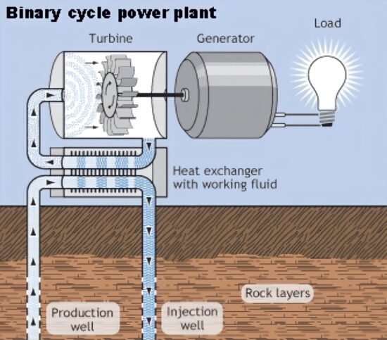 Pembangkit Listrik Energi Panas Bumi: Apa saja Jenis-Jenisnya ...