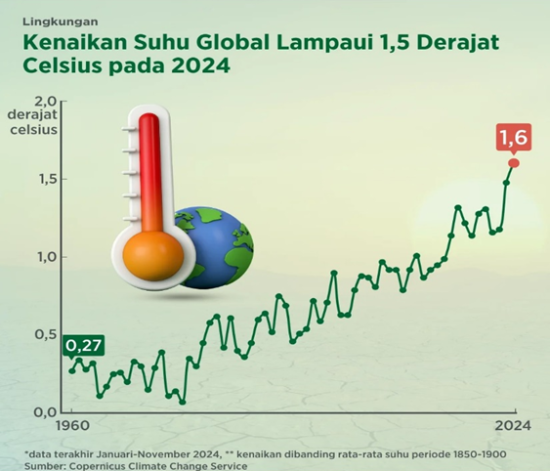 The Hottest Year on Record in Earth's History - zonaebt.com