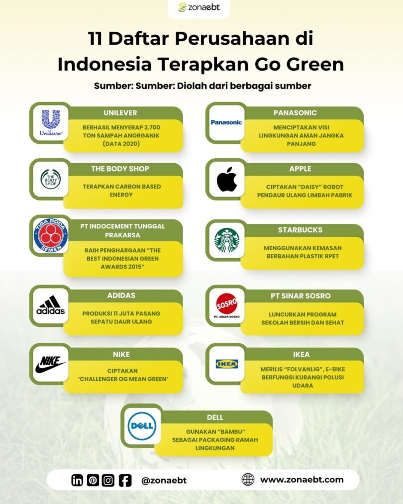 Berikut! 11 Perusahaan Indonesia yang menerapkan Go-Green: Inovasi Berkelanjutan untuk Masa ...