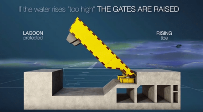 The MOSE Project: Venice's Bold Solution to Rising Sea Levels