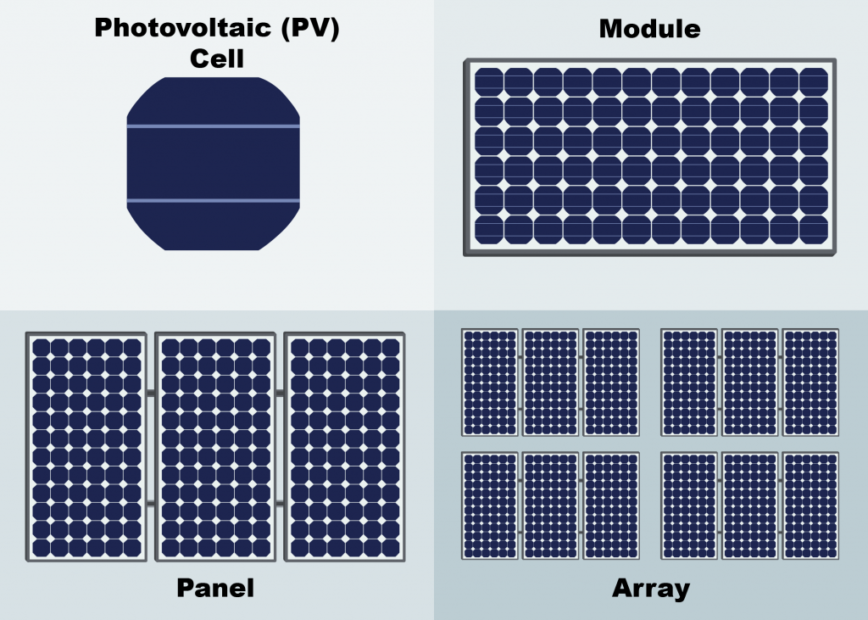 Solar PV : Arsitektur Serta Teknik Integrasi Untuk Peningkatan ...